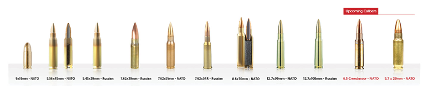 Biting The Silver Bullet: Improving The Accuracy Of Small Caliber ...
