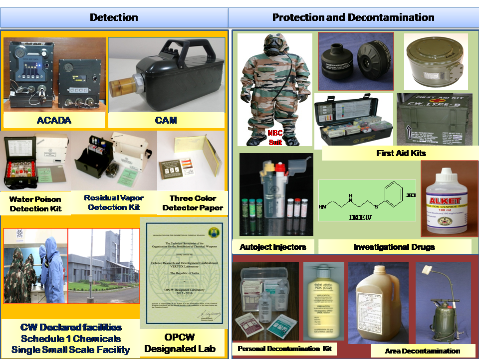 Indigenously Developed Technologies For Chemical & Biological Defence ...
