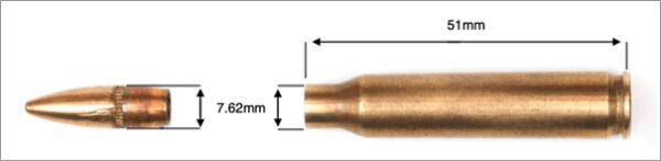 Biting The Silver Bullet Part 3: Understanding the Basics Of A Firearm ...