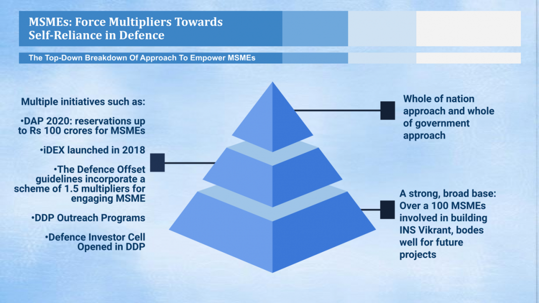 What Does INS Vikrant Mean For MSME Industries In India? - Indian ...