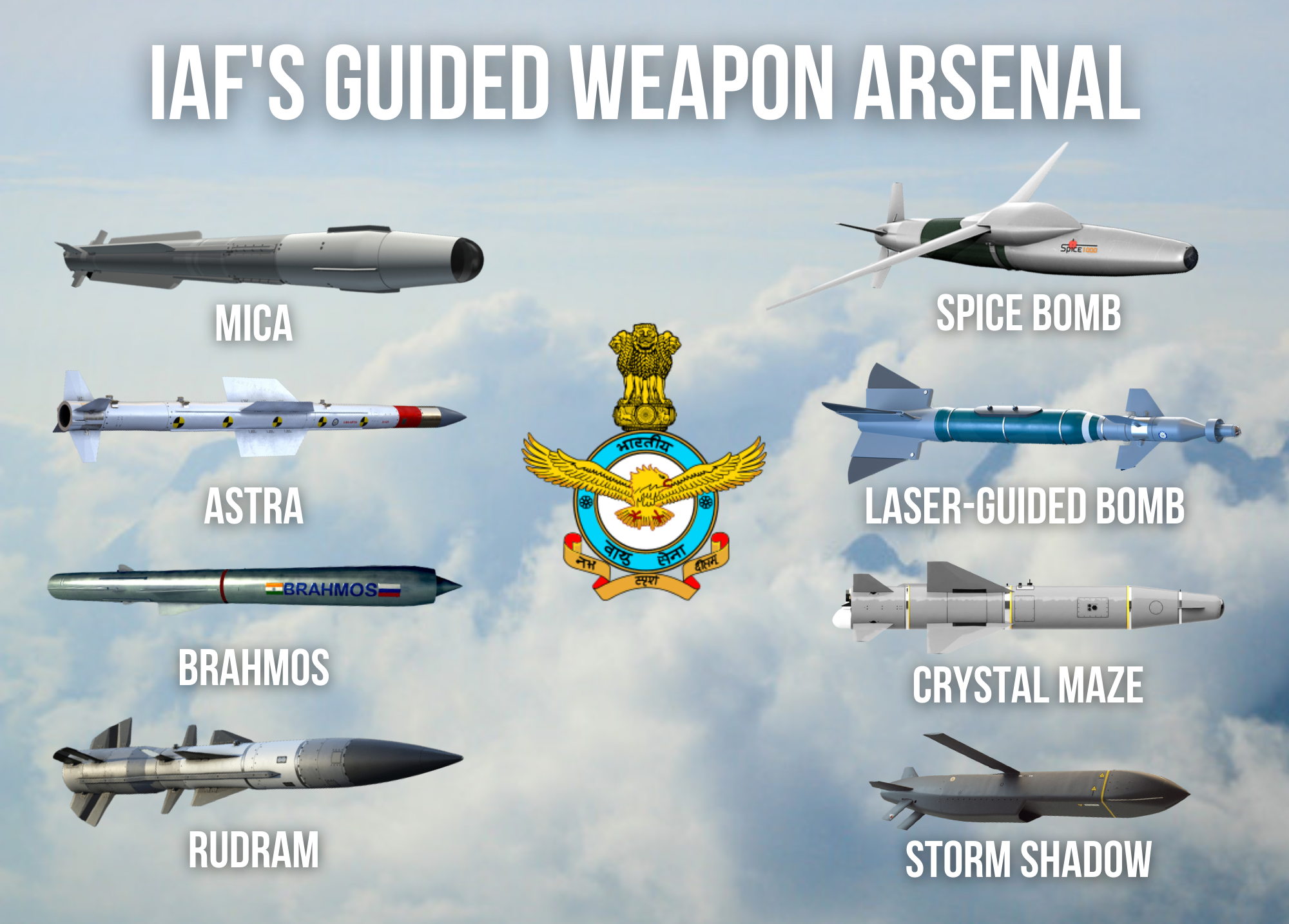 IAF Locks-On Next-Gen Tech As Indigenous Sector Gets Thrust - Indian ...