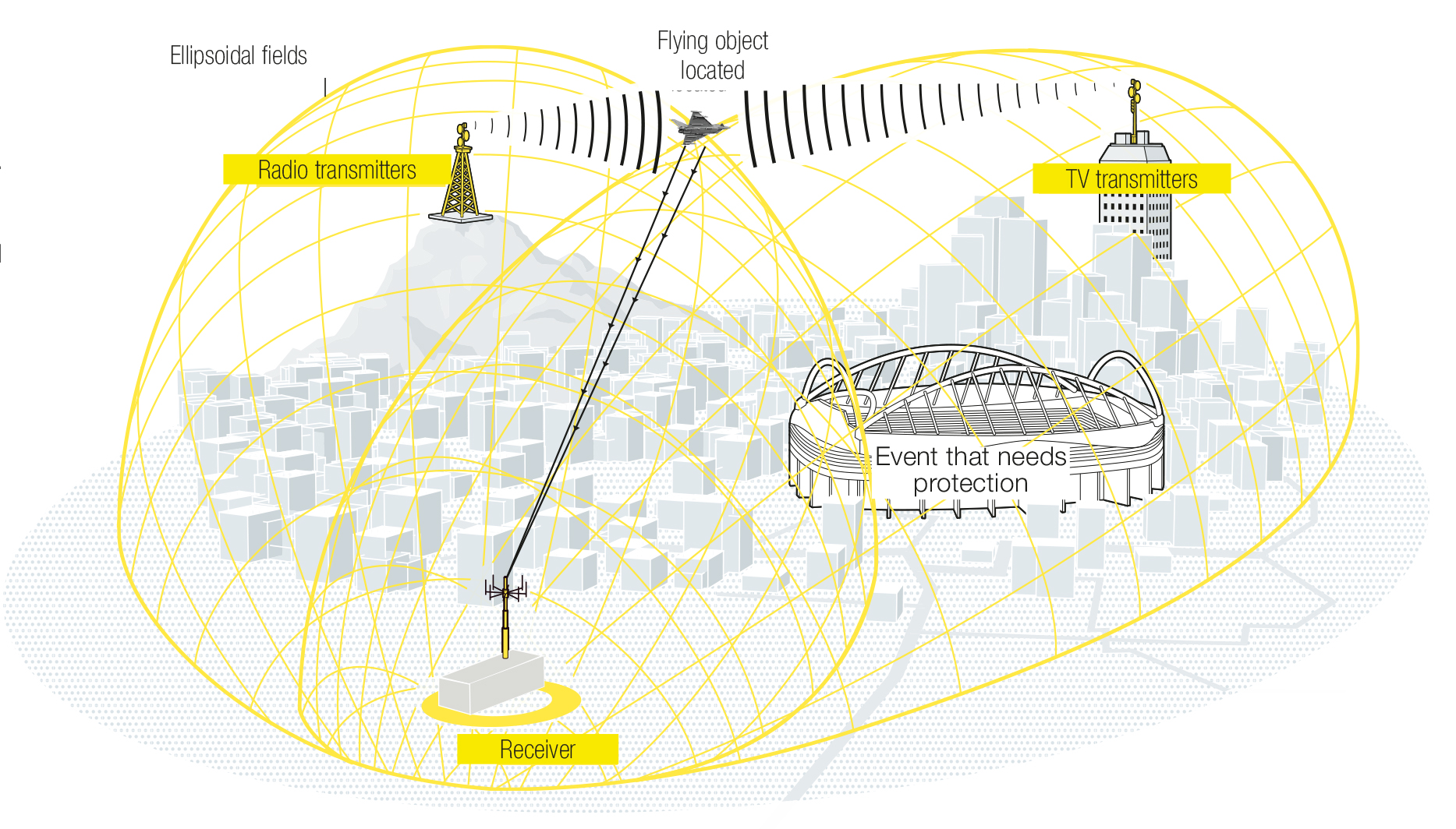 HENSOLDT Presents Twinvis Passive Radar System: To See Without Being Seen - Indian Aerospace and ...