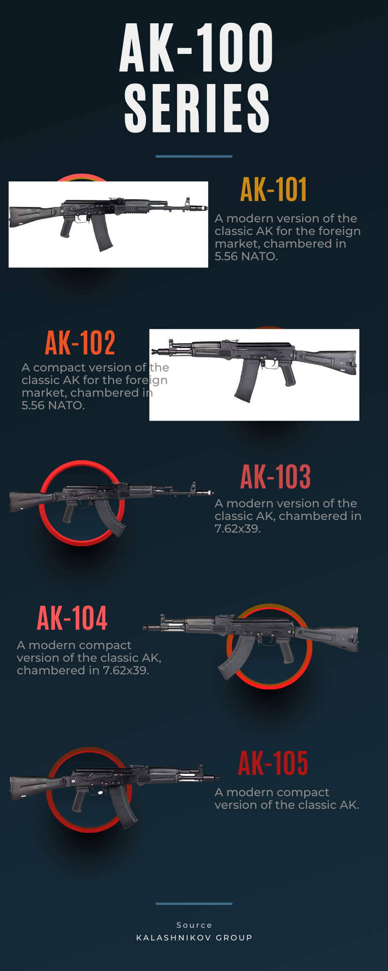 EXCLUSIVE: Not Just AK 203! Multiple AK Variants On The Cards At Amethi ...