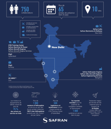 Engine MRO in India: A Next Step to Self-Reliance - Indian Aerospace ...