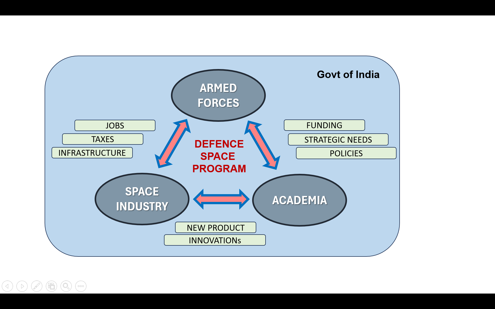 Harmonizing Military Space Ambitions With India's National Space ...