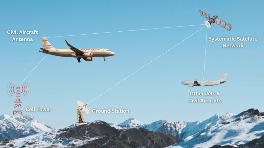 The Magic Behind In-Flight Internet - Indian Aerospace and Defence ...