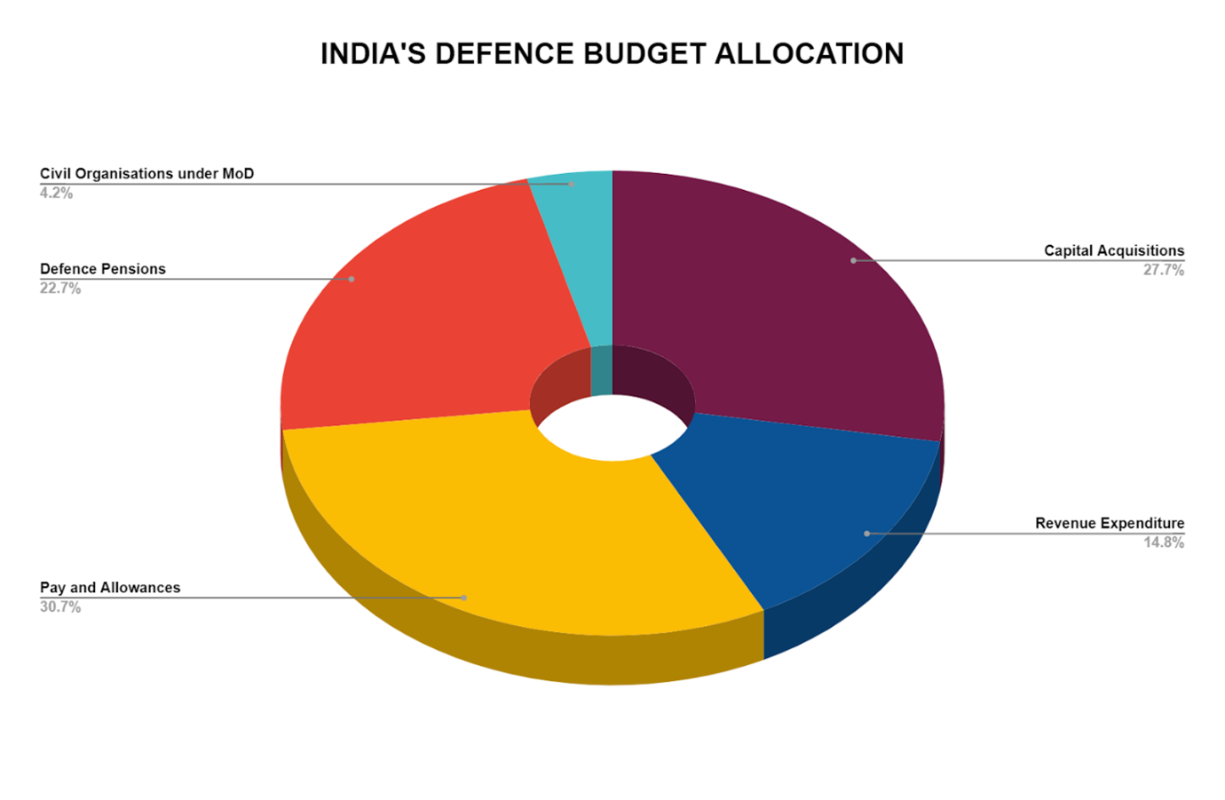 India's Billion-Dollar Shields - Indian Aerospace and Defence Bulletin ...
